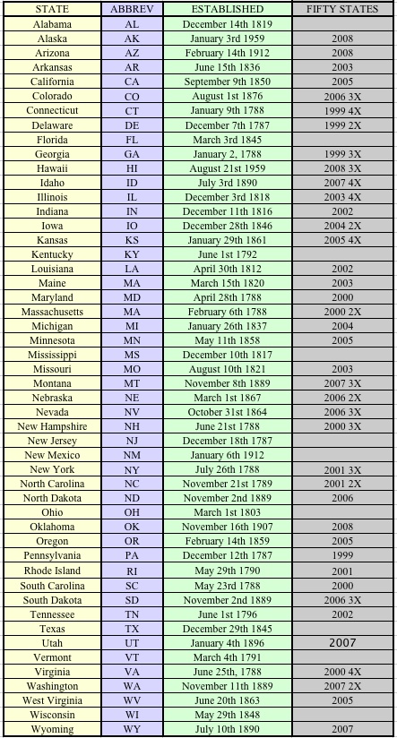 Nothing but Quarters and Lists – Pisaries Creator